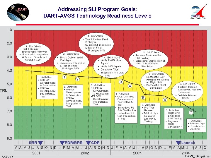 Demonstration of Autonomous Rendezvous Technology DART Inter-Agency AR C