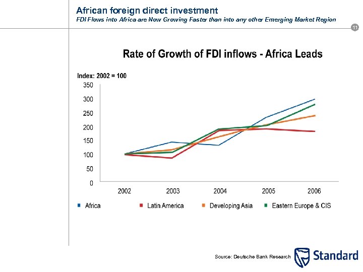 Investing in Africa US Africa Business Conference June
