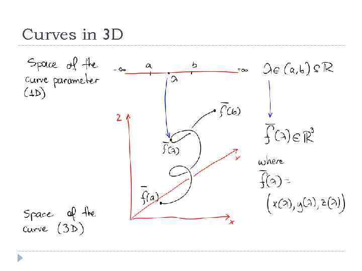 Topic 3 3 D Objects General curves