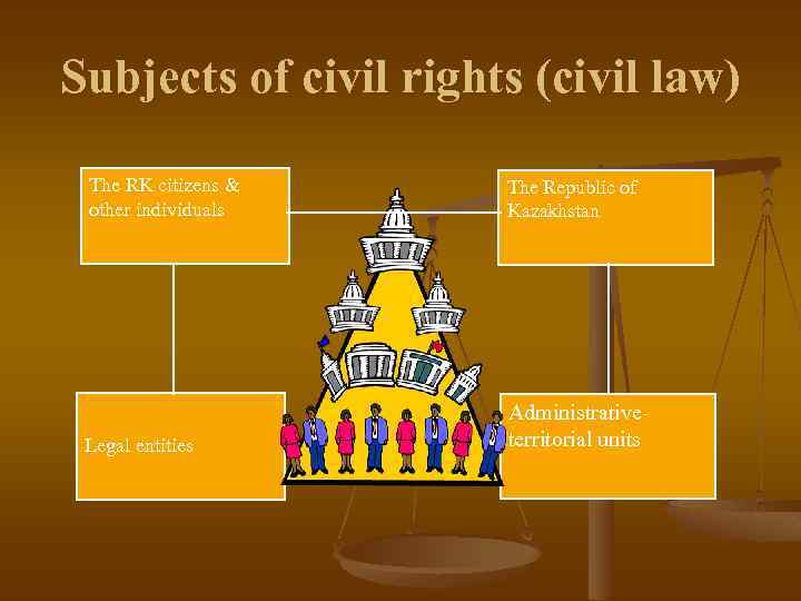 CIVIL LAW Lecture 3 Subjects of civil