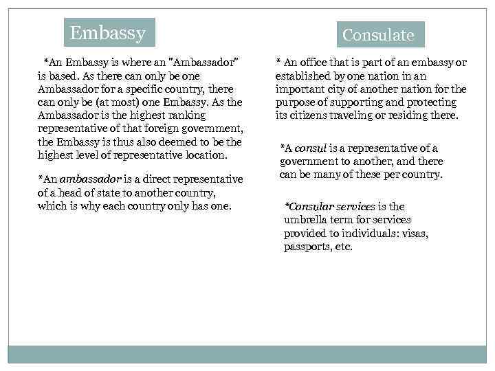 Diplomatic ranks Done by Zakir Umit the