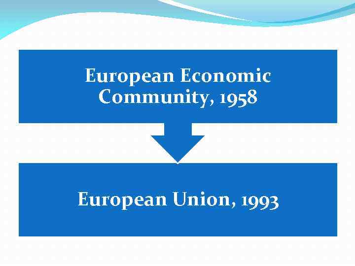 International organizations GLOBAL REGIONAL Economic growth
