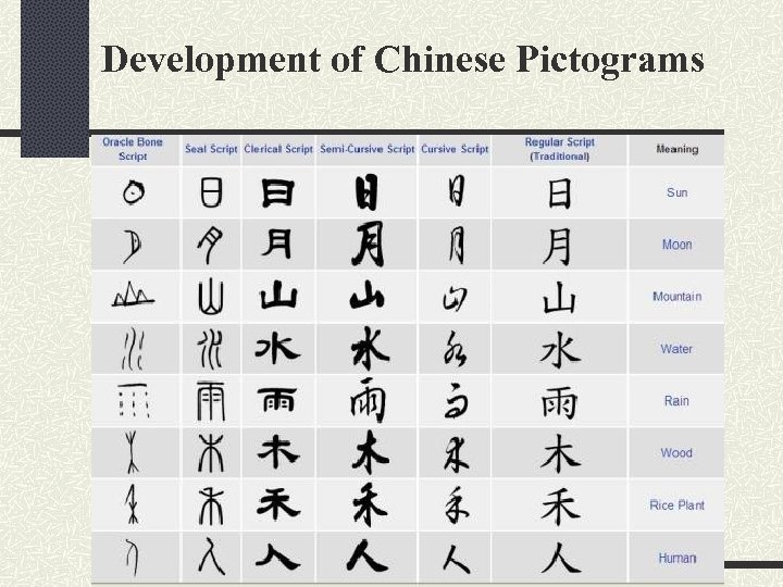 History of China Humans have been living in