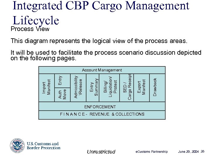 Global Business Blueprint GBB Business Process Overview to