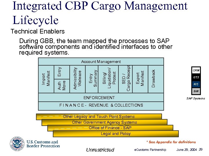 Global Business Blueprint GBB Business Process Overview to