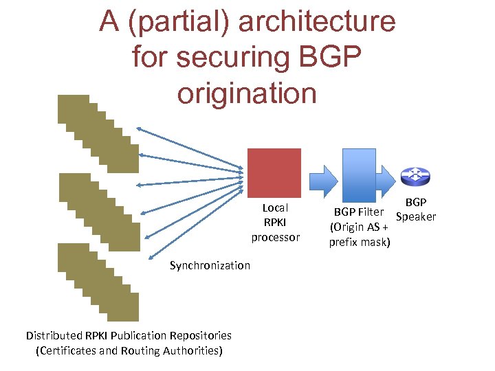 Securing the Internet Backbone Current activities in the