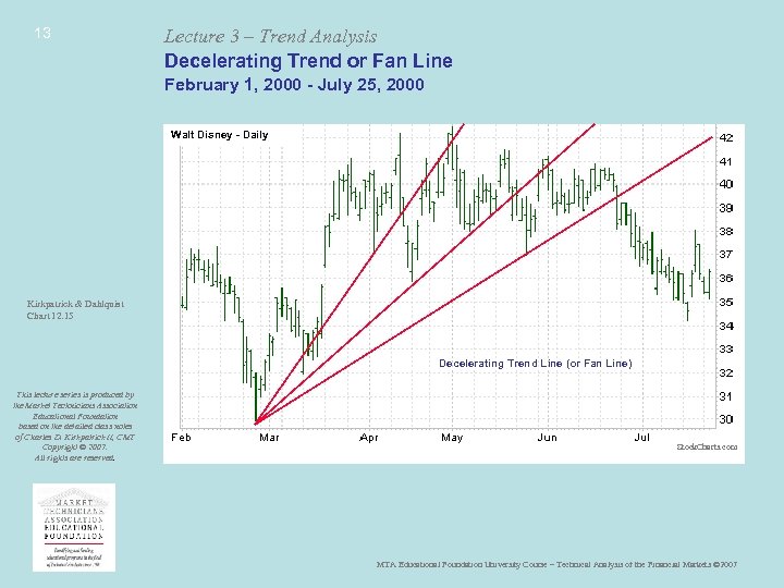 1 Lecture 3 Trend Analysis Uptrend November