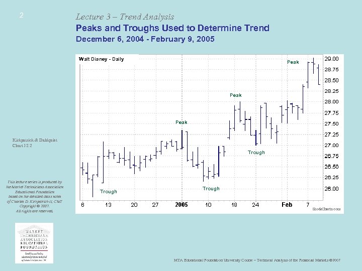 1 Lecture 3 Trend Analysis Uptrend November