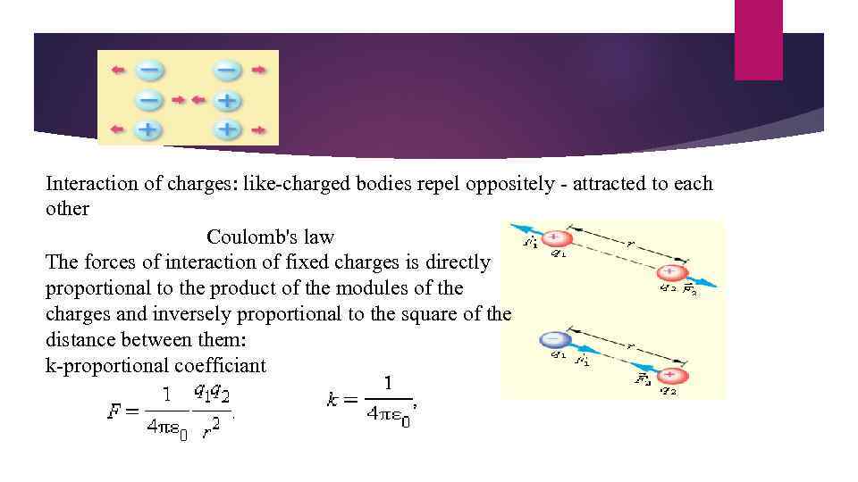 Electric charge BY AITKUL ASSEMGUL Electric