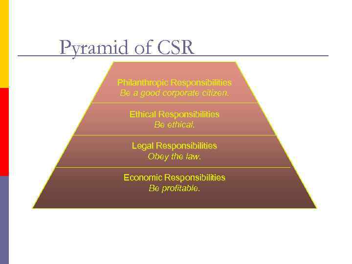 Corporate Social Responsibility CSR Dr Sergey Konstantinovich Vasilik