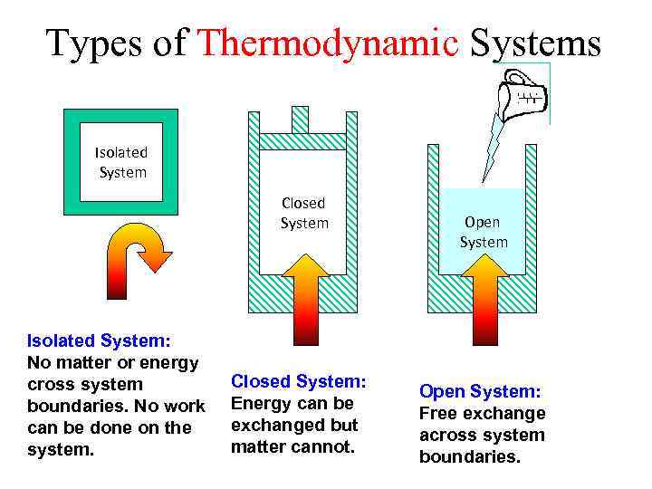Chemical Thermodynamics Lesson Plan 1 Types Of Chemical Thermodynamics Lesson Plan 1 Types Of