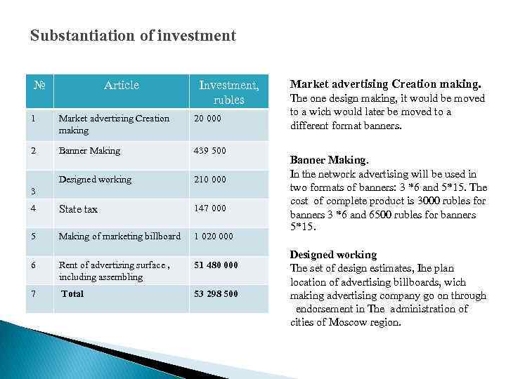 Building of network billboards and advertising constructions in