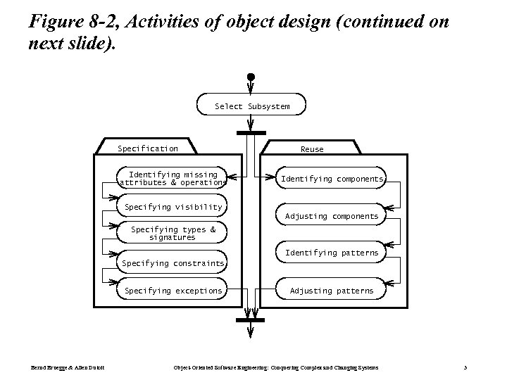 Using UML Patterns and Java Object-Oriented Software Engineering