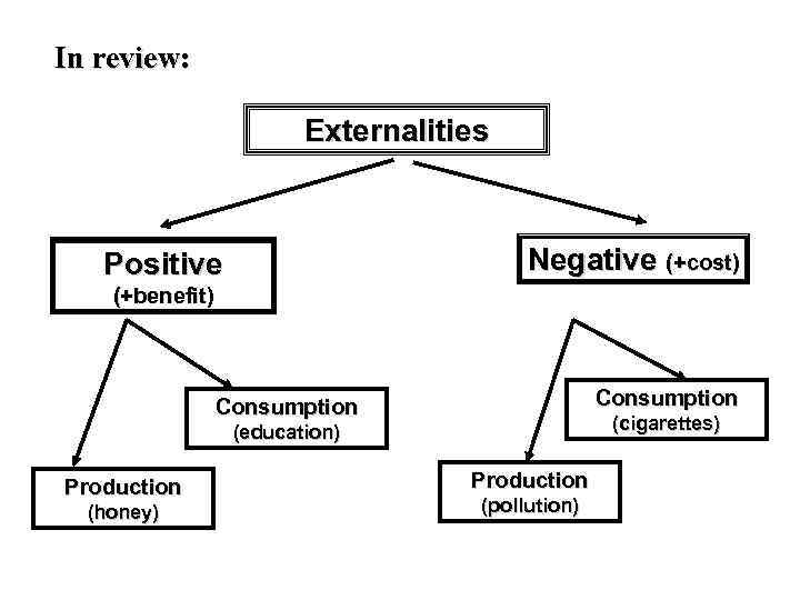 Spring 2013 AP Microeconomics Lecture 10 Externalities