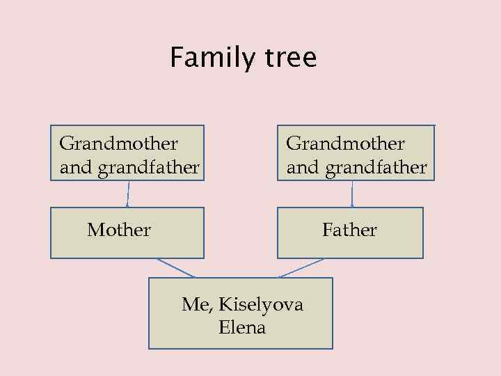 A family The house of my family by