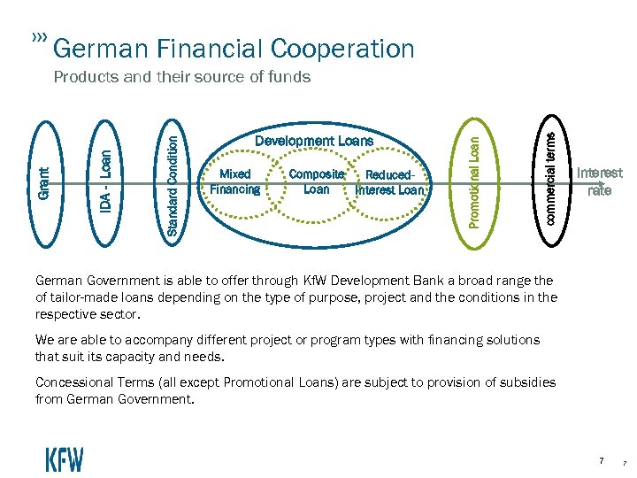 Kf W Entwicklungsbank German Financial Cooperation with Mongolia