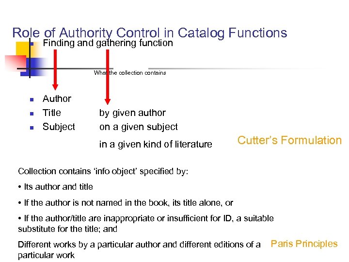 Cataloging and Authority Control Spring 2006 13 15 February