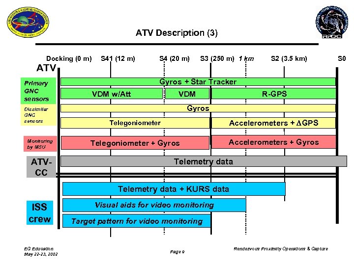 NRL Presentation — Rendezvous Proximity Operations