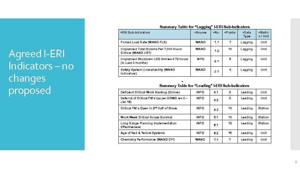 International Equipment Reliability Index I-ERI Subcommittee Update ...