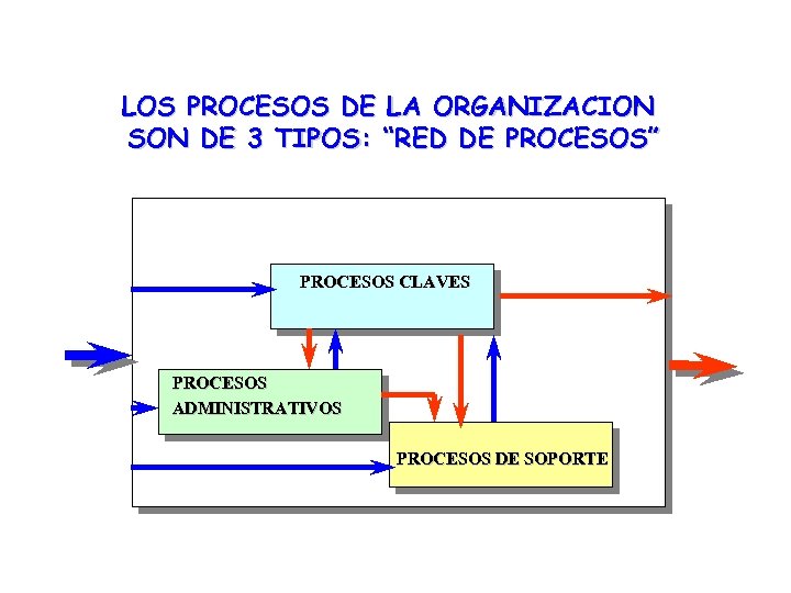 Clase 5 Mapeo de Procesos Presenta Bladimir Henríquez