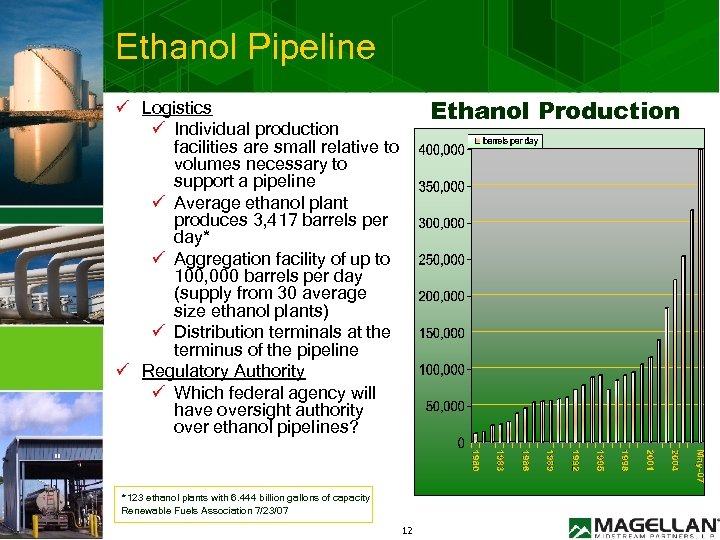 Ethanol Transportation Distribution Governors Ethanol Coalition Mike