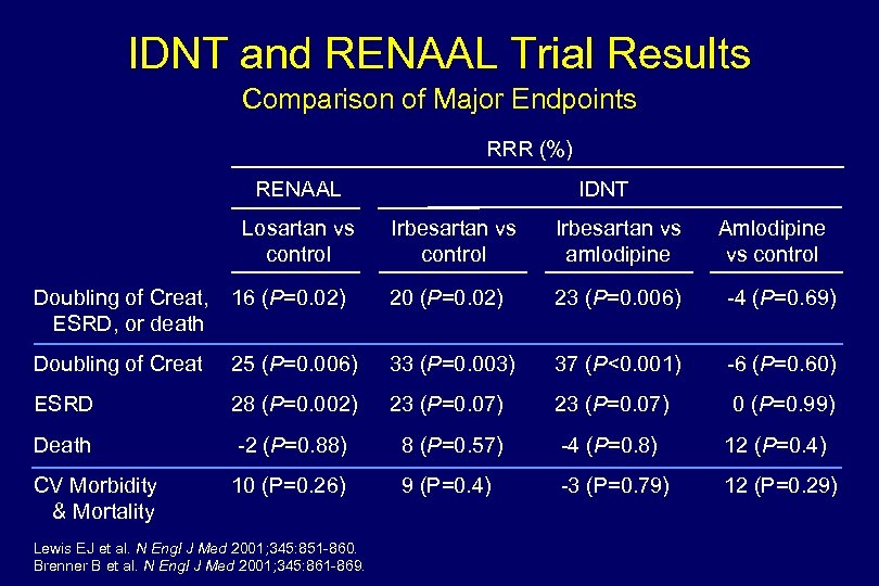 Hypertension New Concepts Guidelines and Clinical Management Nathan