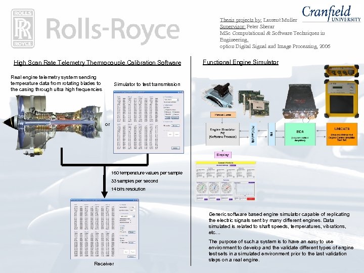 Cranfield University MSc Computational Software Techniques in
