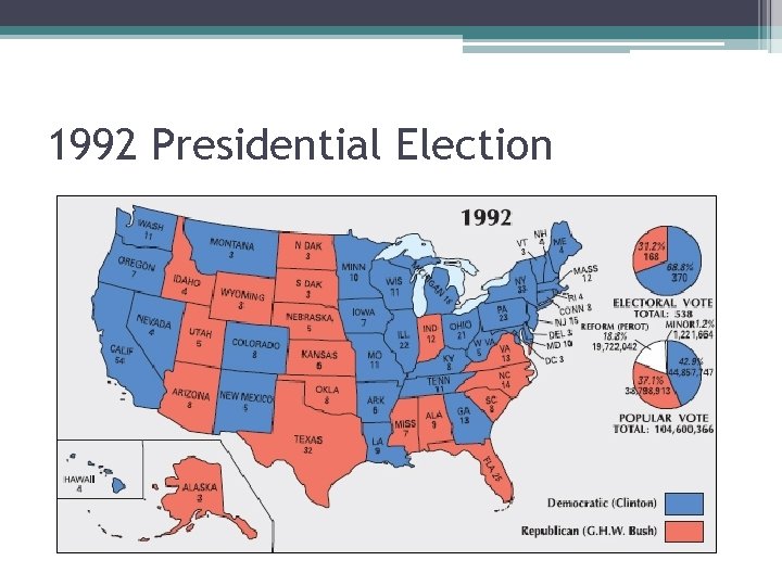 President William Clinton Clinton s Background Political