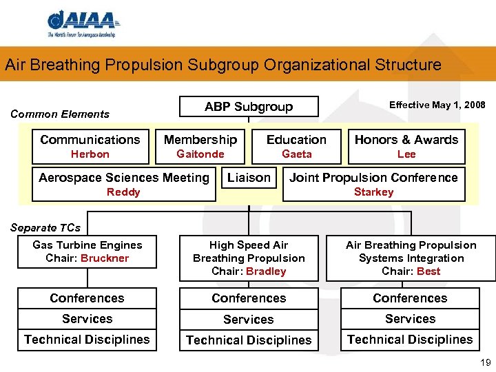 Air Breathing Propulsion Technical Committees Joint TC General