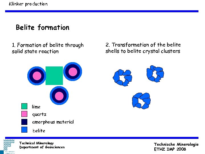 Prof Grobéty B Inst de Minéralogie et