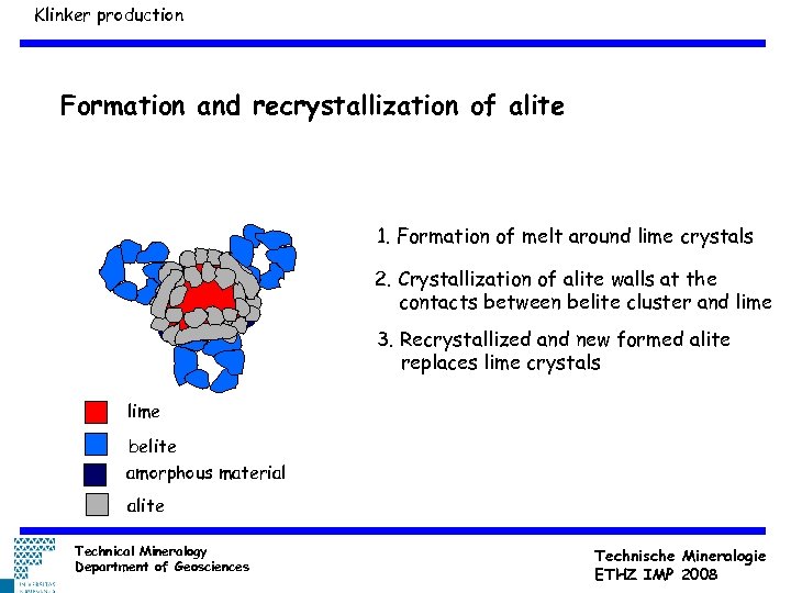 Prof Grobéty B Inst de Minéralogie et