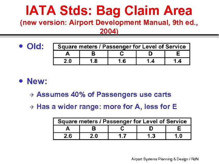 Defining Capacity of Airport Passenger Buildings Dr Richard