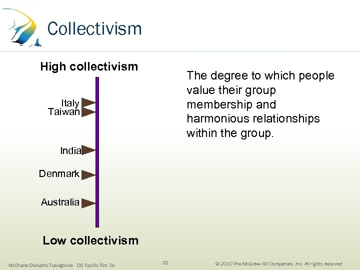 Chapter 2 Individual Behaviour Personality and Values Mc