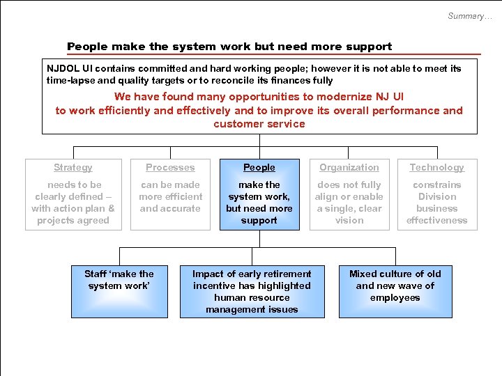 New Jersey Department of Labor Unemployment Insurance Modernization