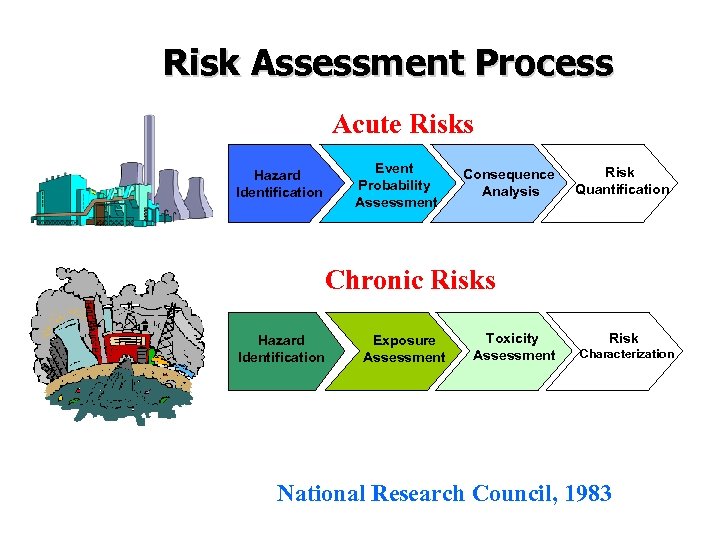 Assessment and Communication of Chemical Risks IGOR LINKOV