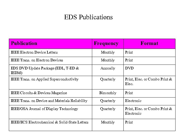 IEEE ELECTRON DEVICES SOCIETY OVERALL STRUCTURE AND ACTIVITIES