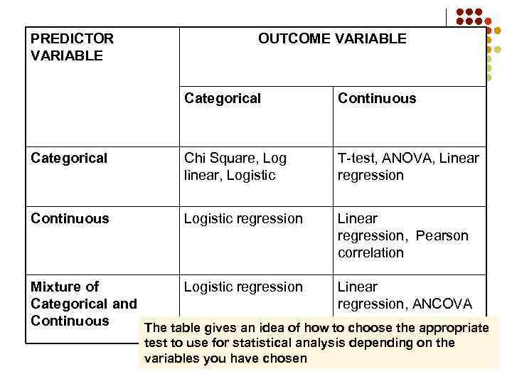 QUANTITATIVE METHODS OF BUSINESS RESEARCH Class 6 Topic