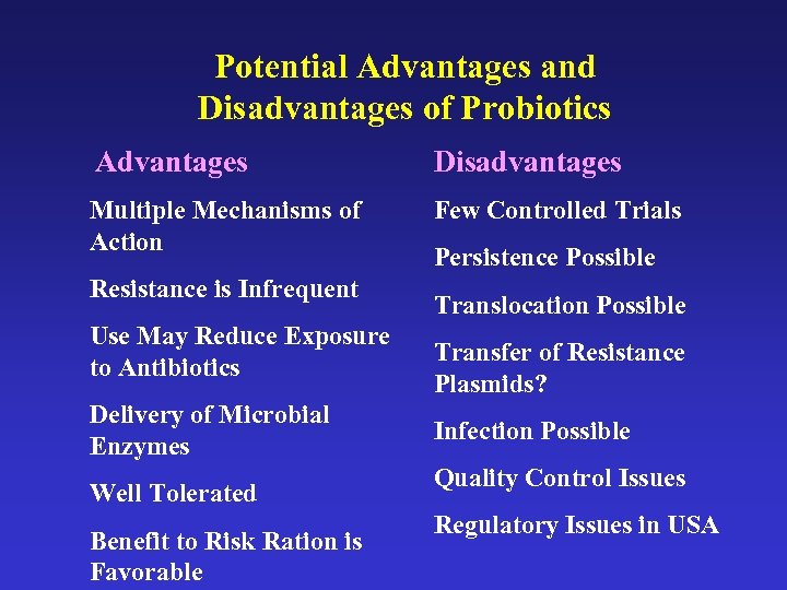 Probiotics Terms Probiotic Probiotics are live