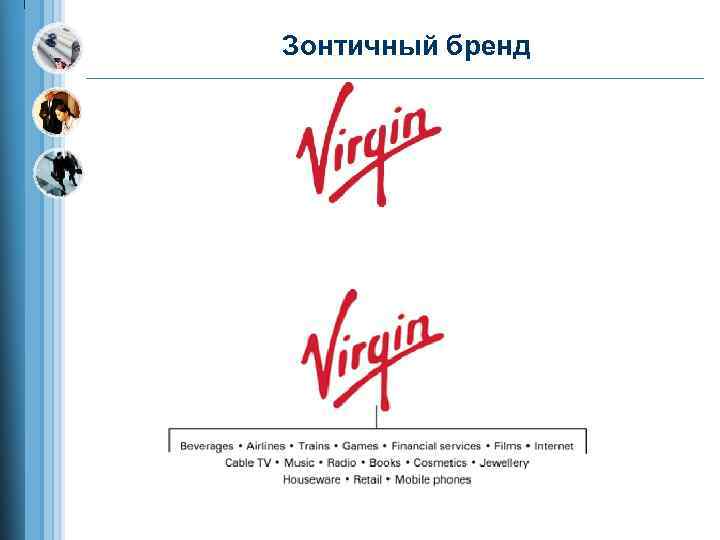 Иерархия Архитектура Mikhail Yurin БРЕНДОВ Иерархия архитектура