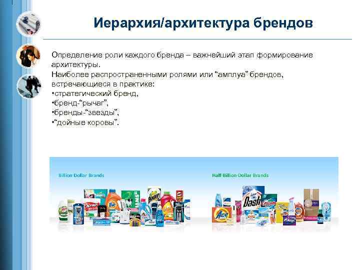 Иерархия Архитектура Mikhail Yurin БРЕНДОВ Иерархия архитектура