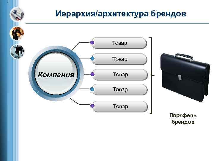 Иерархия Архитектура Mikhail Yurin БРЕНДОВ Иерархия архитектура