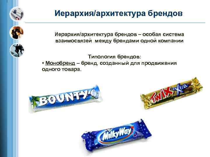 Иерархия Архитектура Mikhail Yurin БРЕНДОВ Иерархия архитектура