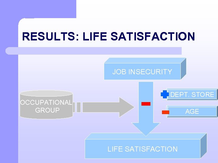 CONSEQUENCES OF JOB INSECURITY M Gloria González-Morales Álvaro