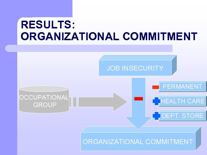 CONSEQUENCES OF JOB INSECURITY M Gloria González-Morales Álvaro