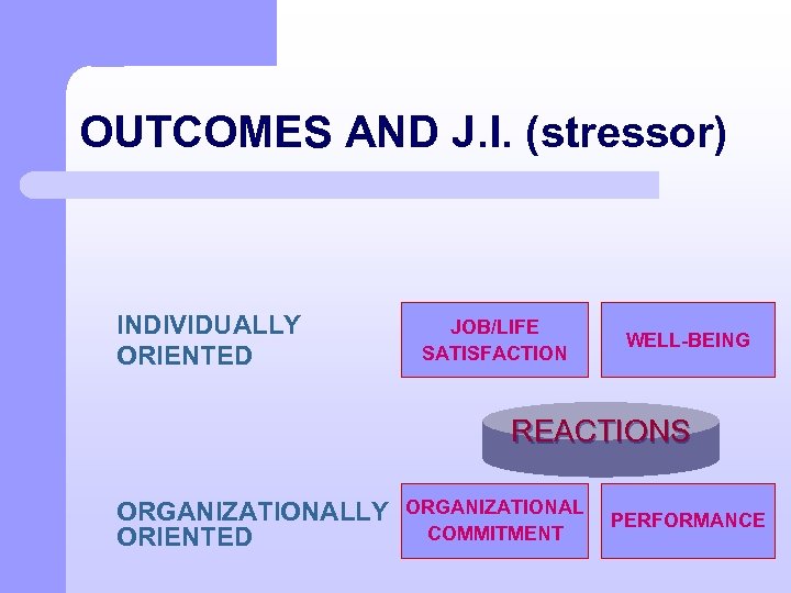 CONSEQUENCES OF JOB INSECURITY M Gloria González-Morales Álvaro