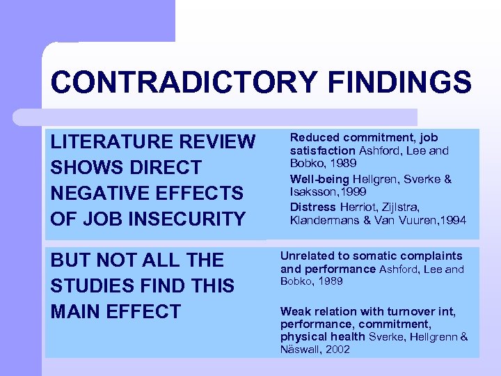 CONSEQUENCES OF JOB INSECURITY M Gloria González-Morales Álvaro