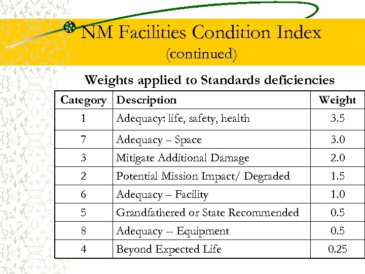 Public School Capital Outlay Council 2004 -2005 NMASBO