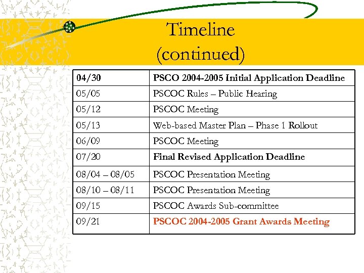 Public School Capital Outlay Council 2004 -2005 NMASBO