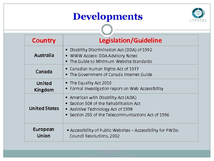 Why Web Accessibility Necessary Presented by Dr Ferrick