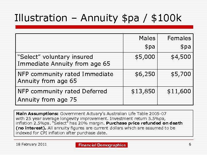 Lifetime Annuities A public private model for sustainable real